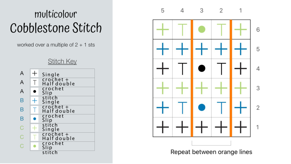 Cobblestone Stitch Crochet Tutorial - Multicolour - JSPCREATE