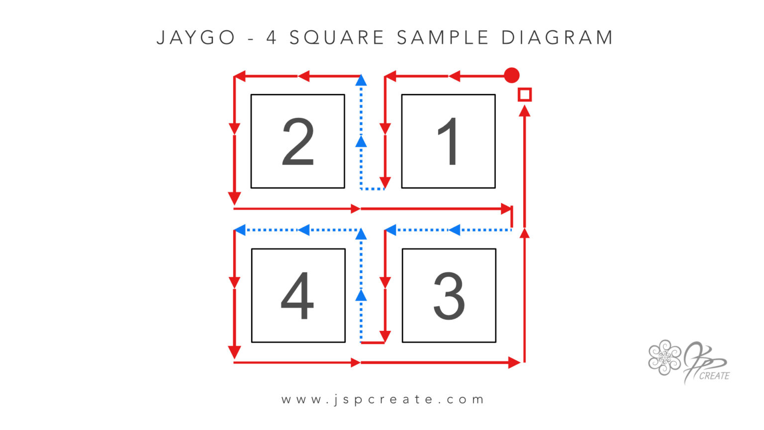 Join Squares in a Snap: JAYGO Crochet Method - JSPCREATE
